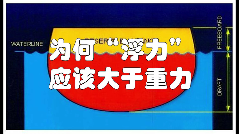 【原神】为什么说“浮力”大于重力才是正确的?