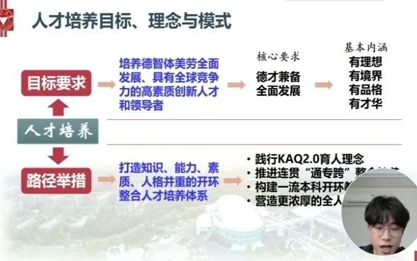 母校回访-浙大简介