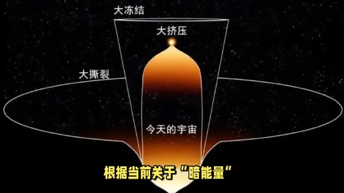 宇宙未来有三种惊人结局,你绝对想不到!