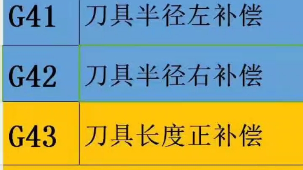 加工中心学徒必须掌握的GM代码