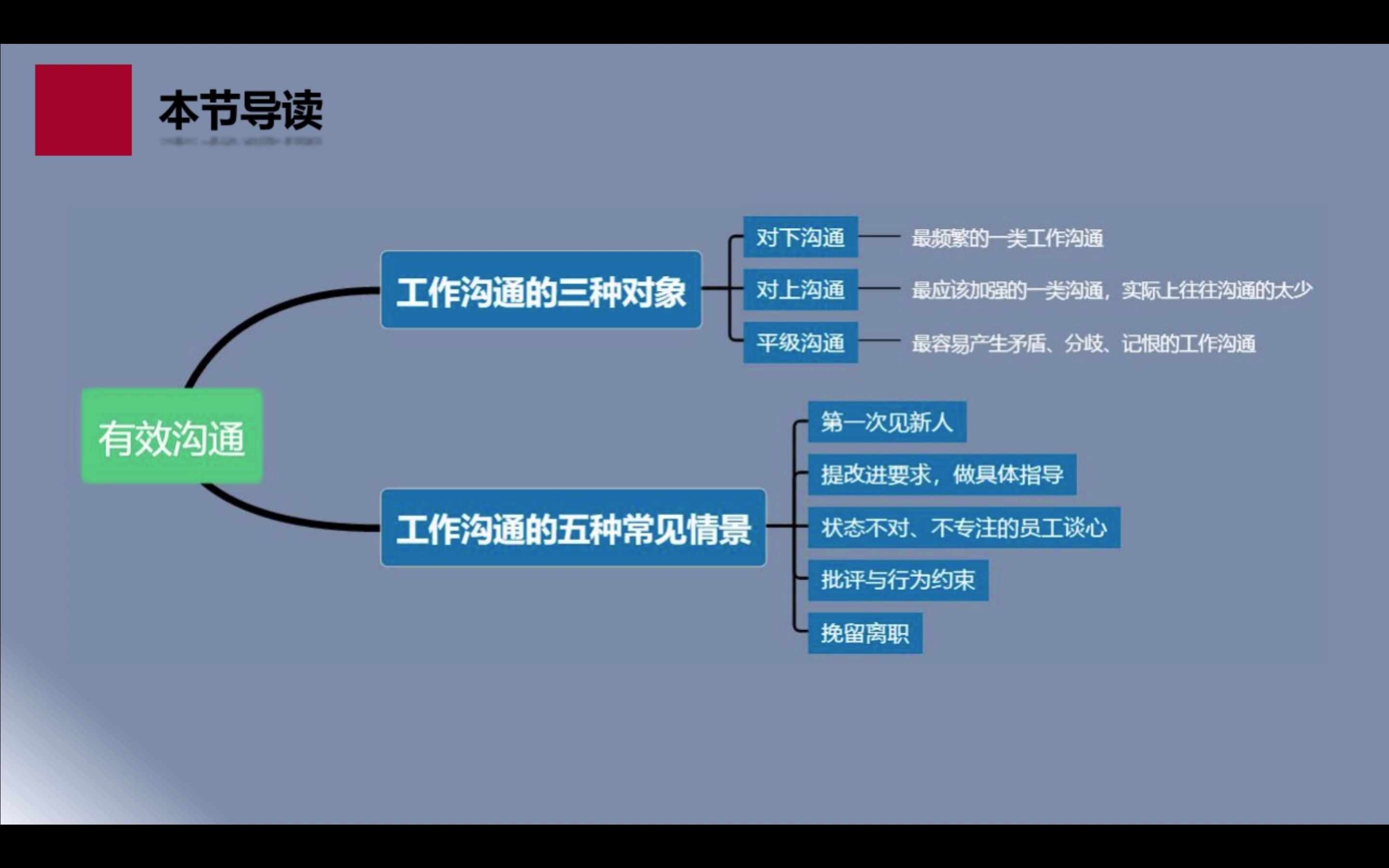 职场老鸟和你一起快速上手管理--第三课 《有效沟通》