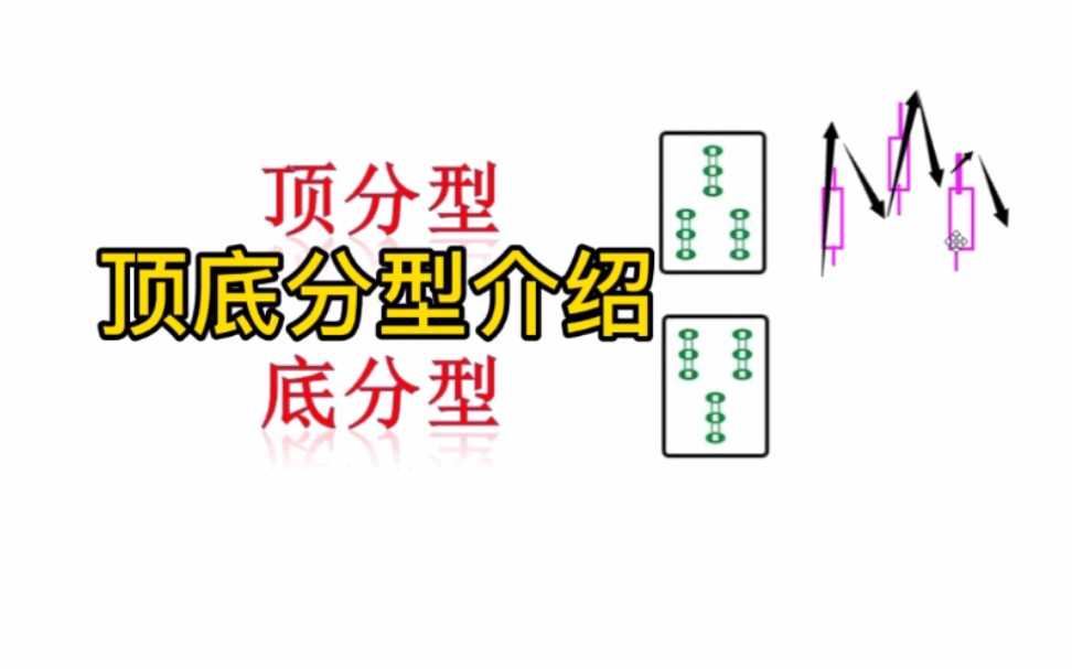 顶分型和底分型的介绍,分型杀伤力的辨别。