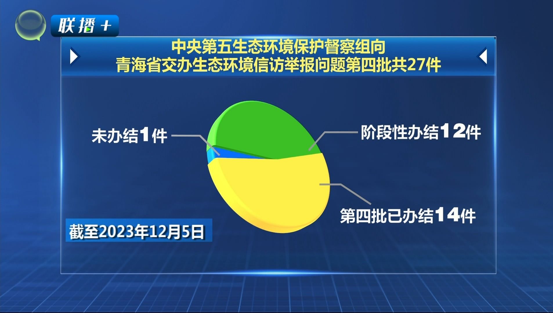 中央生态环境保护督察群众信访举报转办和边督边改公开情况(第四批)