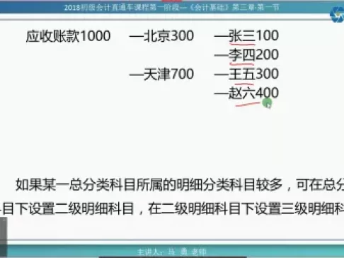 2018初级直通车 《会计基础》--会计科目的设置原则