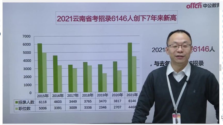 分级分类,大不相同!热门岗位深度解读及分数线分析
