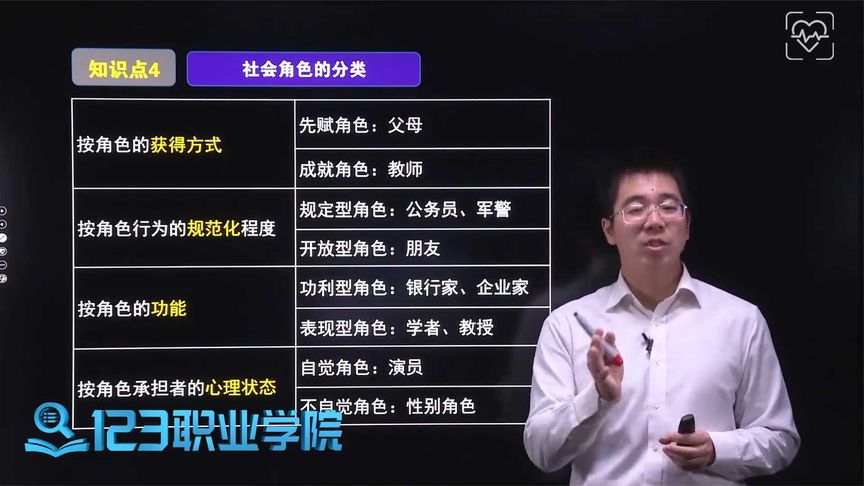 社会心理知识点!四种社会角色的分类讲解!