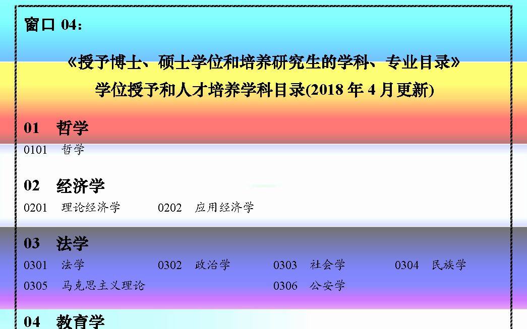 [07] 学位授予和人才培养学科目录