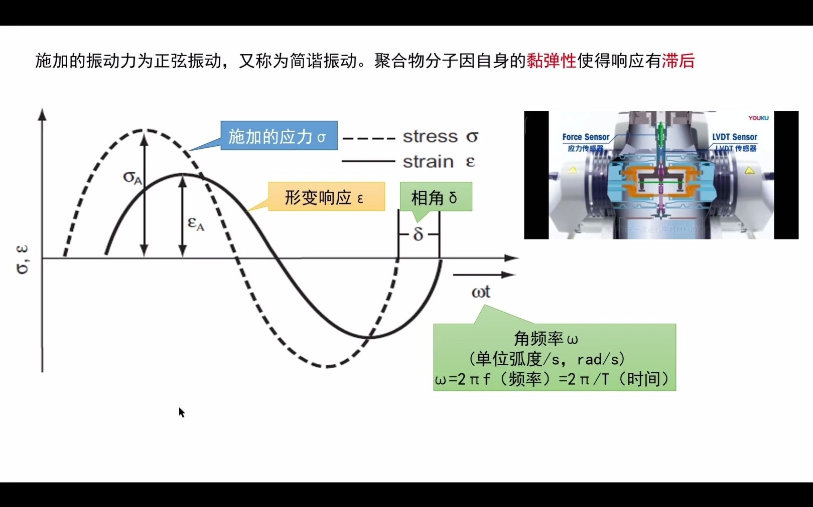 热分析技术——5动态力学分析DMA2 原理及结果含义