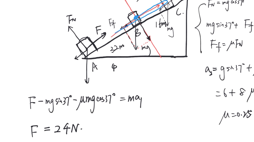 牛顿第二定律-动力学问题