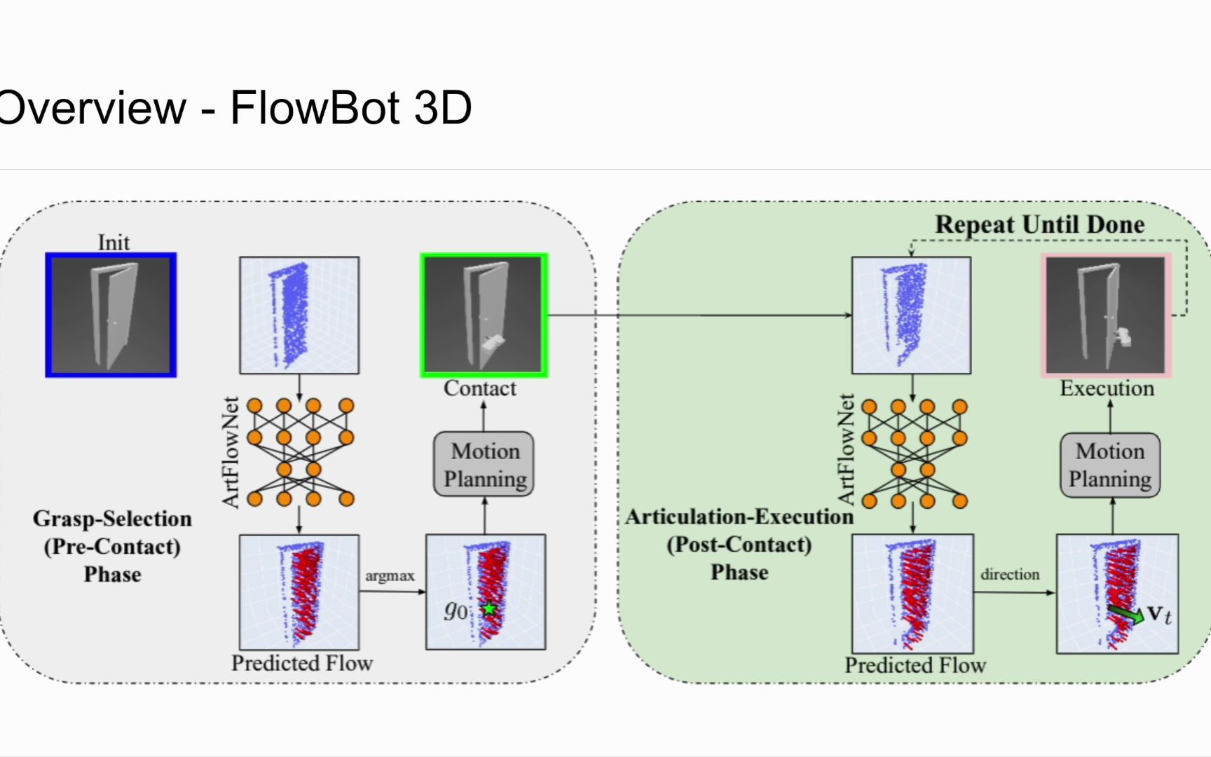 FlowBot3D:“灵巧操作”日常关节物品的学习方法|2022【CMU】