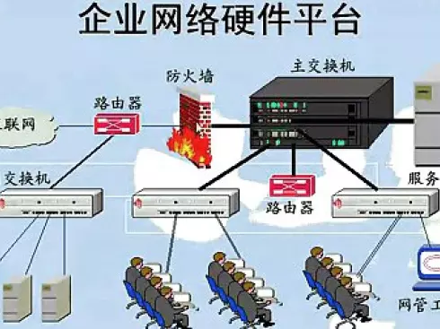 计算机网络视频教程01