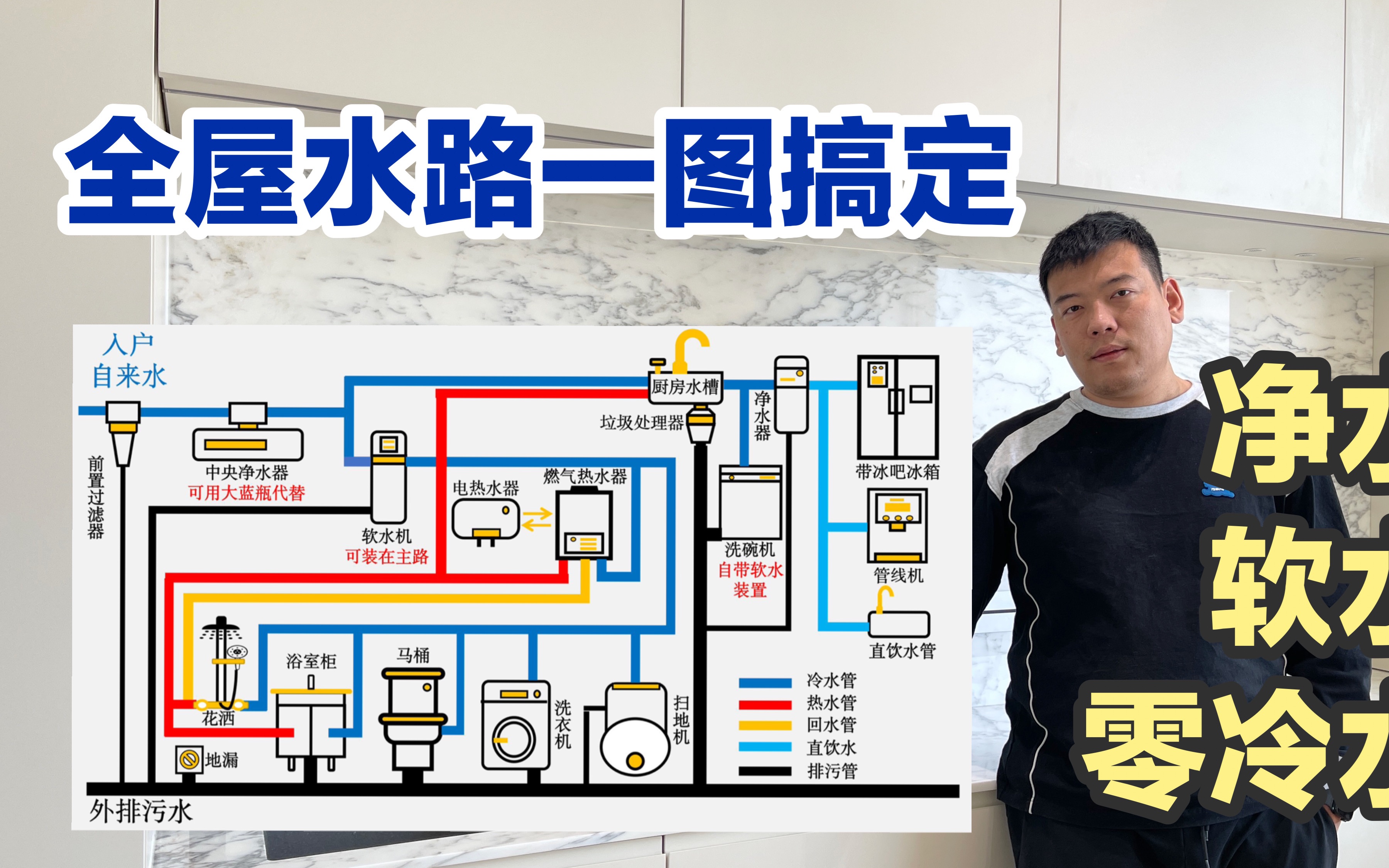 净水、软水、零冷水、全屋水路一图搞定