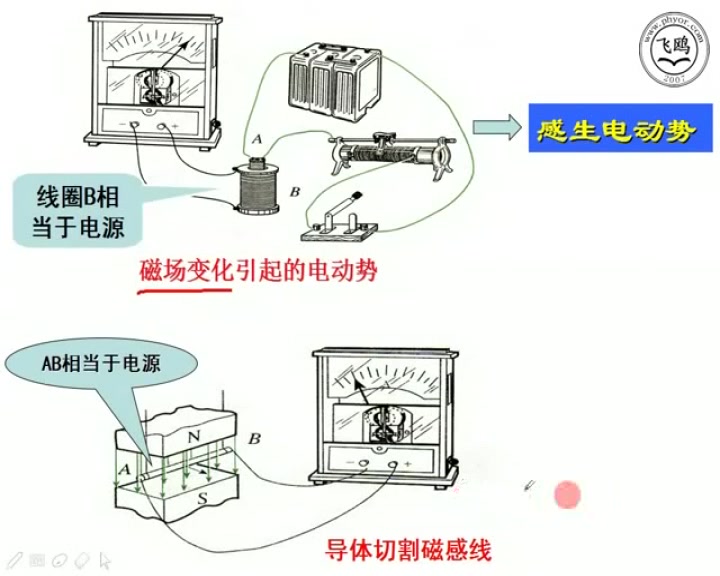 高中物理选修3-2 感生电动势和动生电动势是怎么回事?