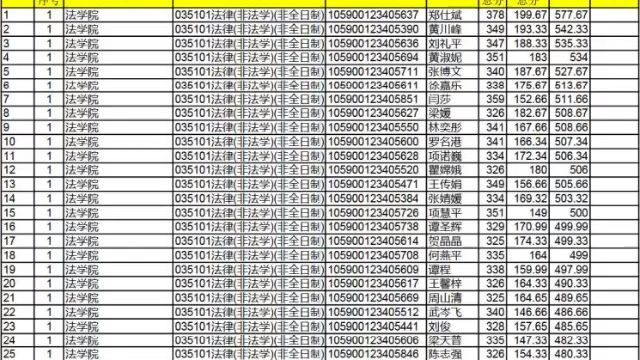 深圳大学2020年考研录取名单