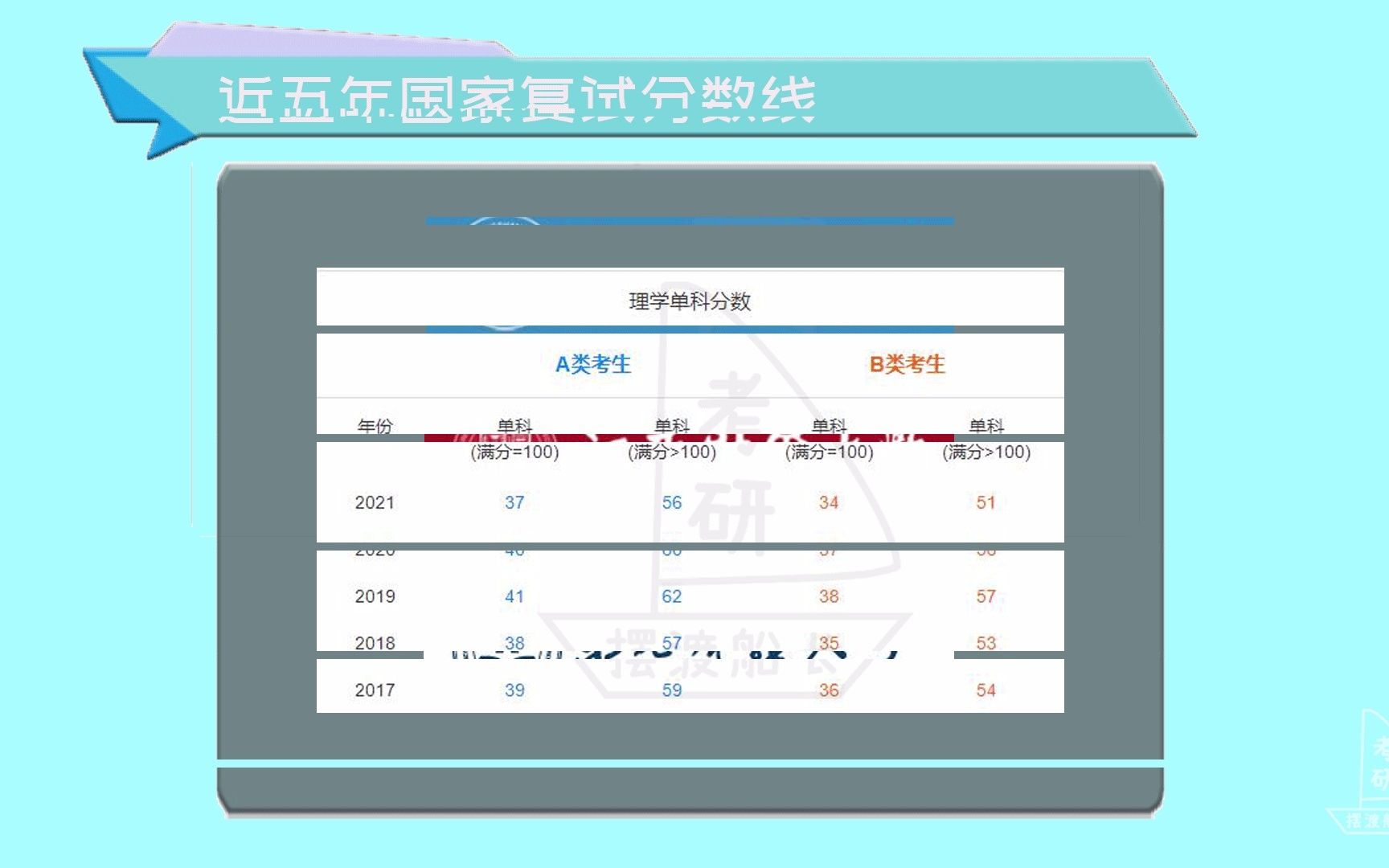 【统计学】高校研究生教育竞争力分析 考研院校推荐 考研宝藏大学