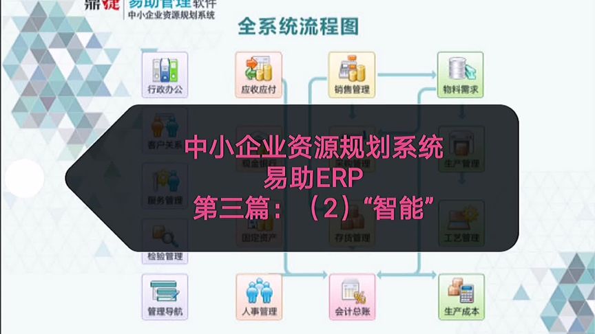 中小企业管理系统软件,易助ERP. 第三篇:智能(2