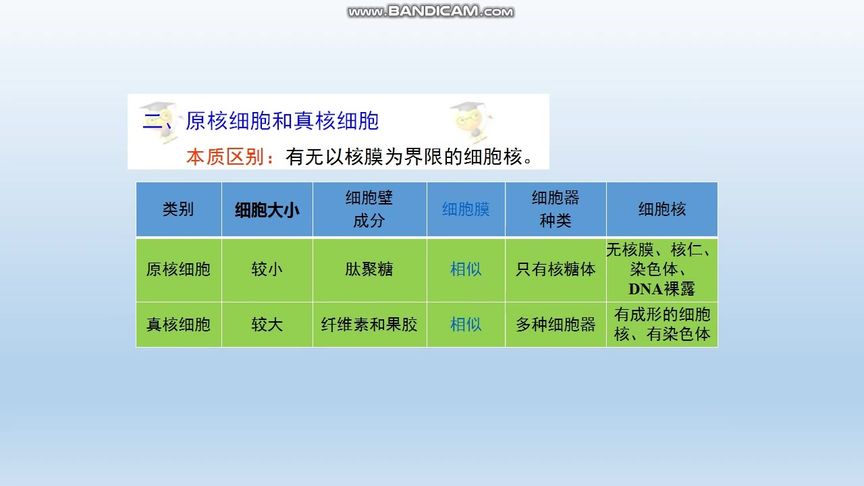 细胞的多样性和统一性