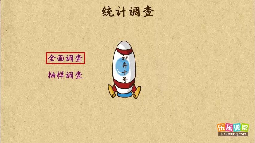统计调查 七年级下.25