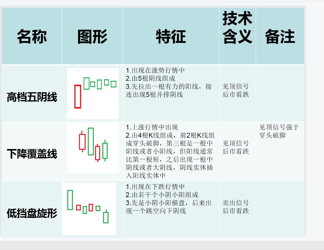 股市K线基础图形(五),教你零基础炒股