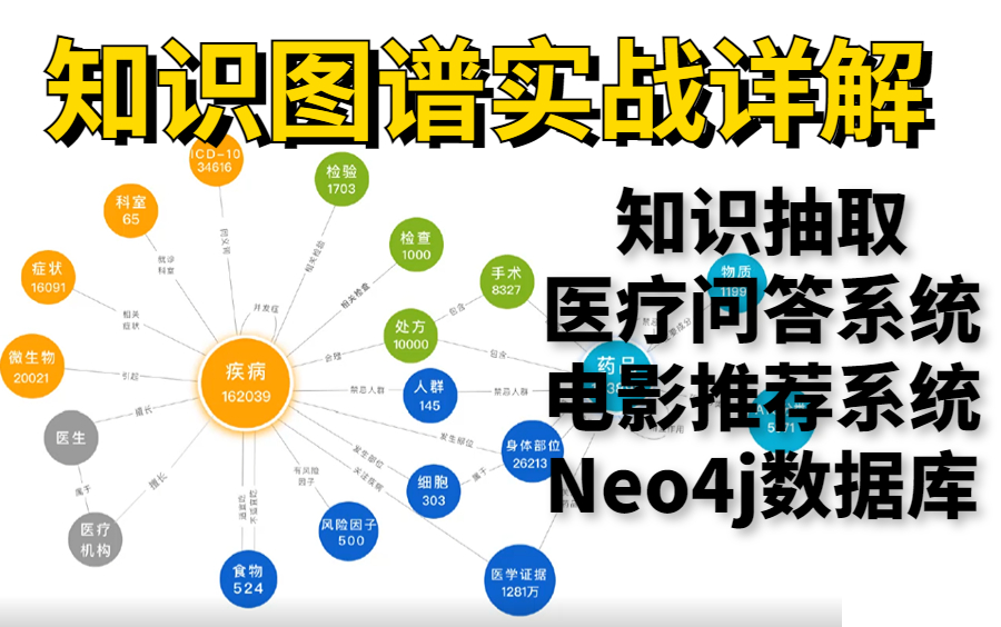 2023热门的知识图谱!【知识抽取、医疗问答系统、电影推荐系统、...
