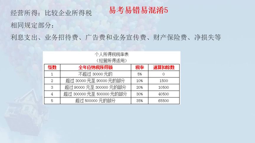 20初级经济法--经营所得--很容易掌握,要是抽到也算幸运吧