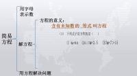 2020-02-27 五年级数学《简易方程1》微课