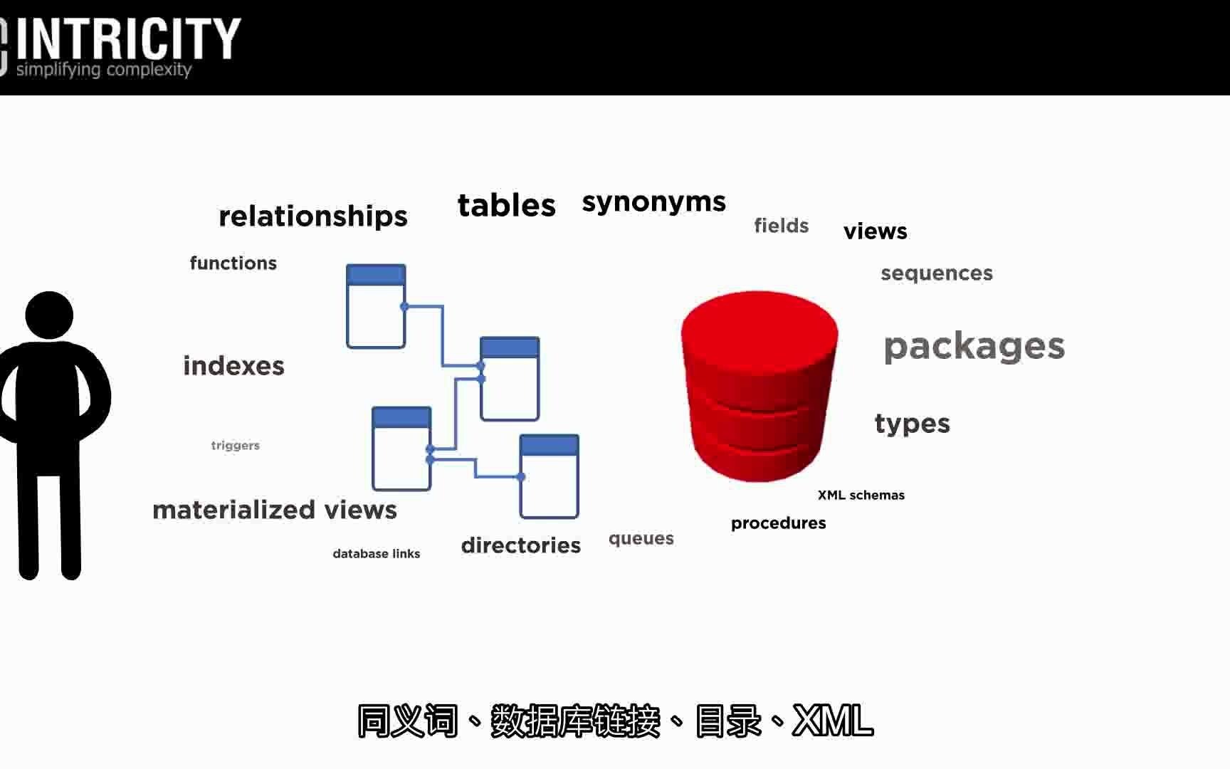 [基础知识]什么是数据库模式(Database Schema)