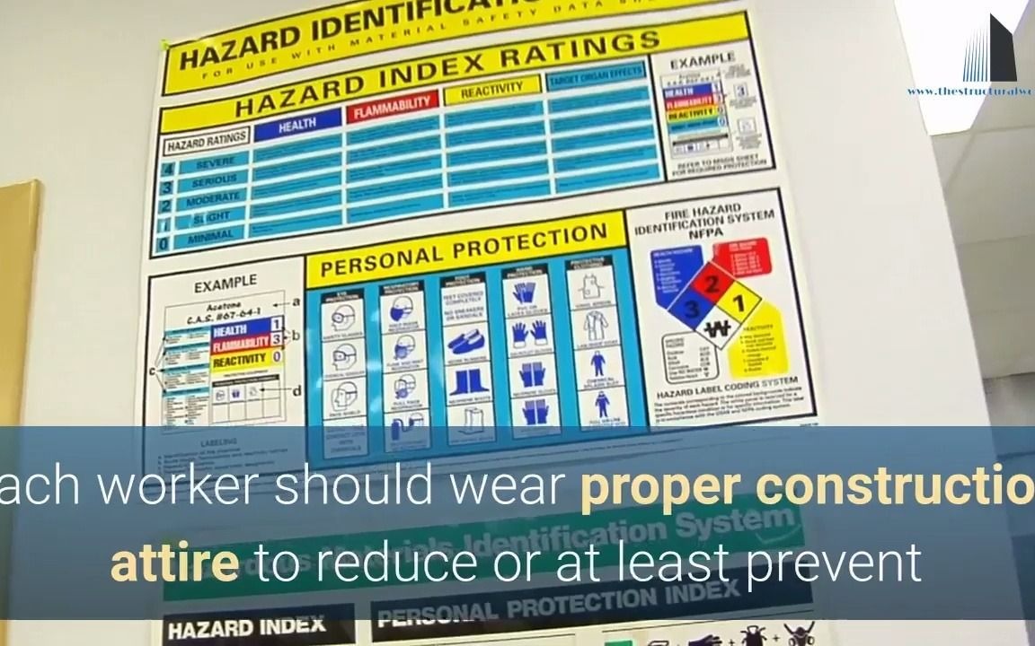 国际工程英语-管理篇:施工场所个人防护用品(Personal Protective ...