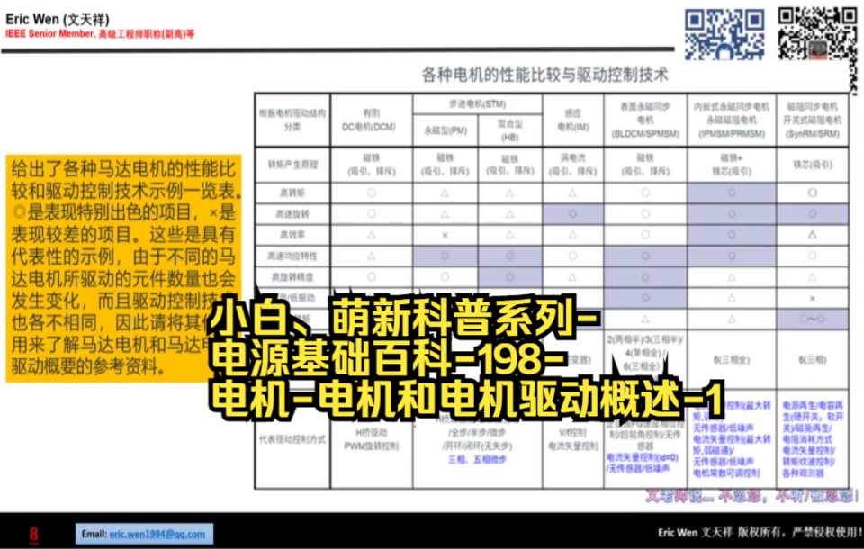 小白、萌新科普系列-电源基础百科-198-电机-电机和电机驱动概述-1