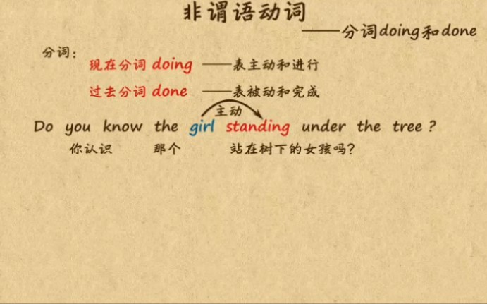 英语语法:非谓语动词~分词