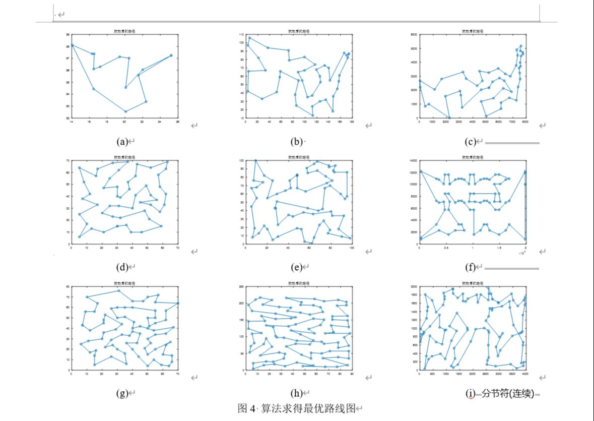 10种智能优化算法求解旅行商问题matlab代码操作演示~算法合集