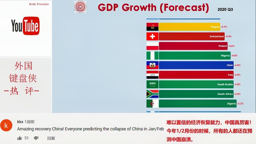 外国网友怎么看:新冠之后,2020年第三季度全世界GDP增速排行