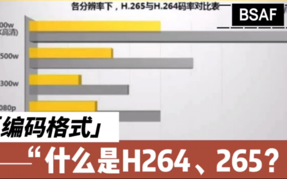 什么是录像机的编码格式?一个视频让你看懂,下来赶紧去打开这个功能,...