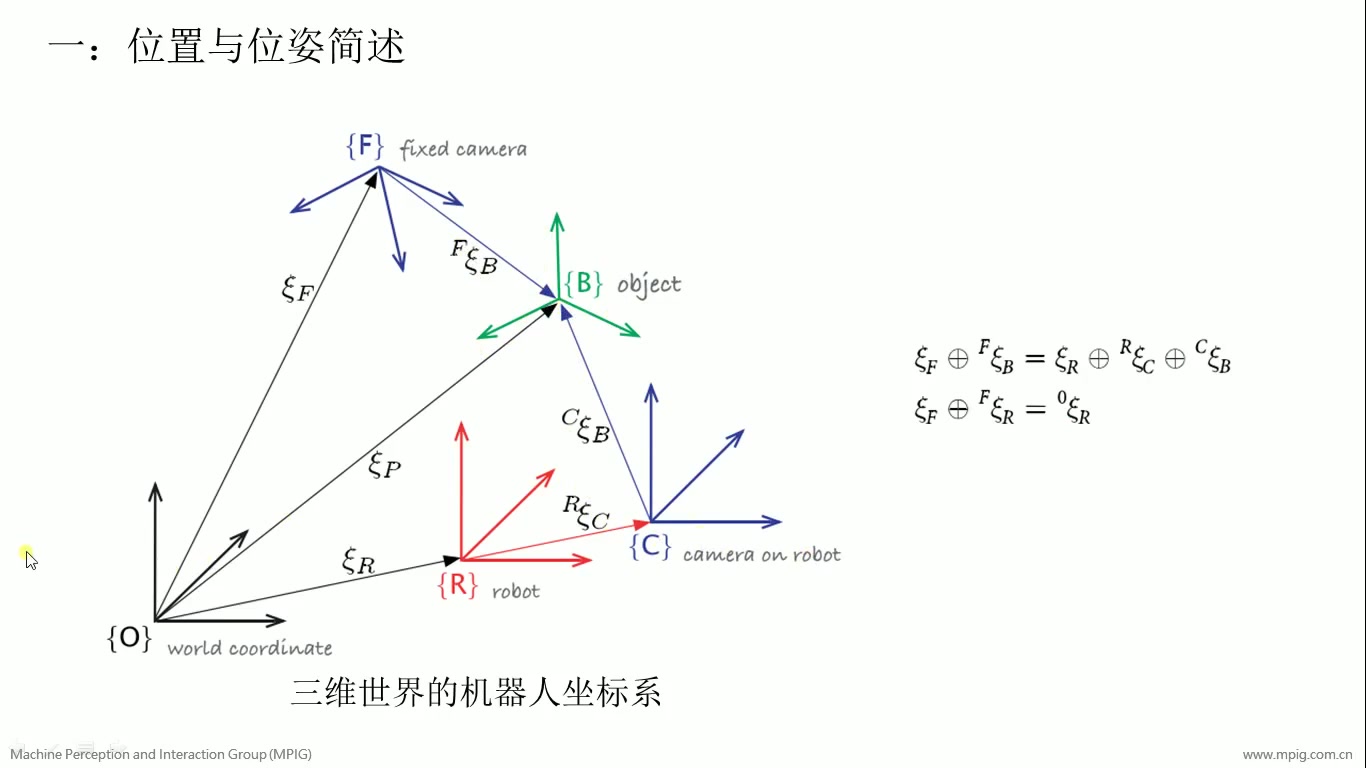 【公开课】机器人学视觉控制- matlab仿真