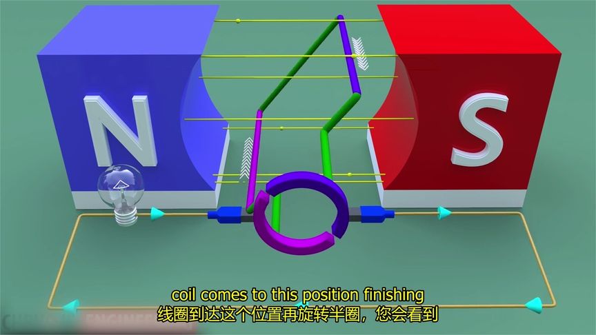 高清动画演示 :直流发电机工作原理解析,太形象啦