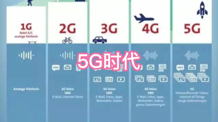 我国初步建成全球最大规模的5G移动网络,5G手机终端连接数达2