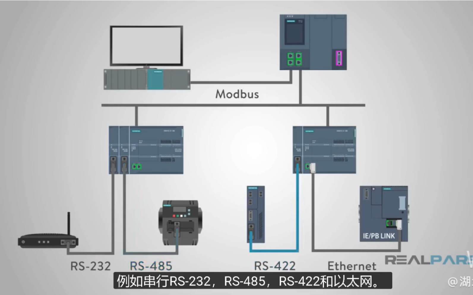 MODBUS是什么
