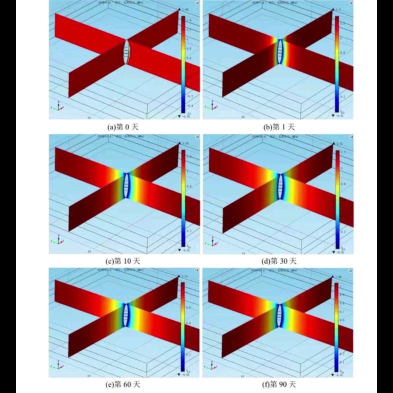 COMSOL流-固耦合理论煤层瓦斯抽采数值模拟。研究水射流扰动煤层...