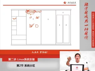 2.2 Linux系统安装-系统分区