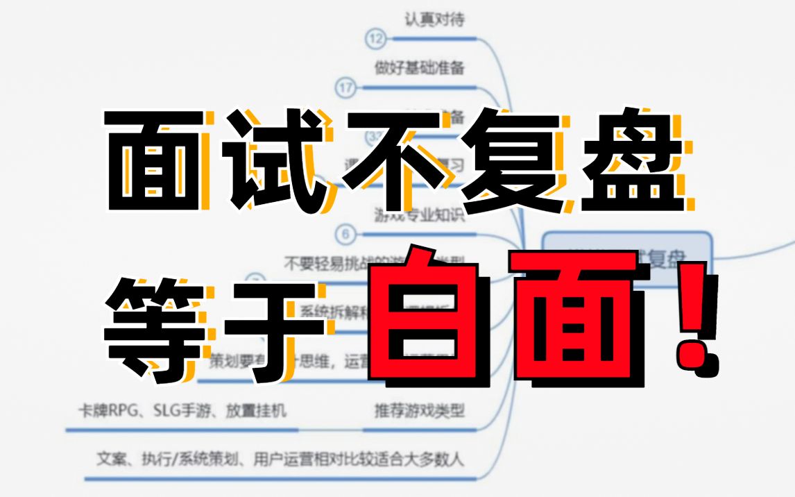 【模拟面试复盘】和9个同学模拟面试之后,我从面试官角度整理了10个...