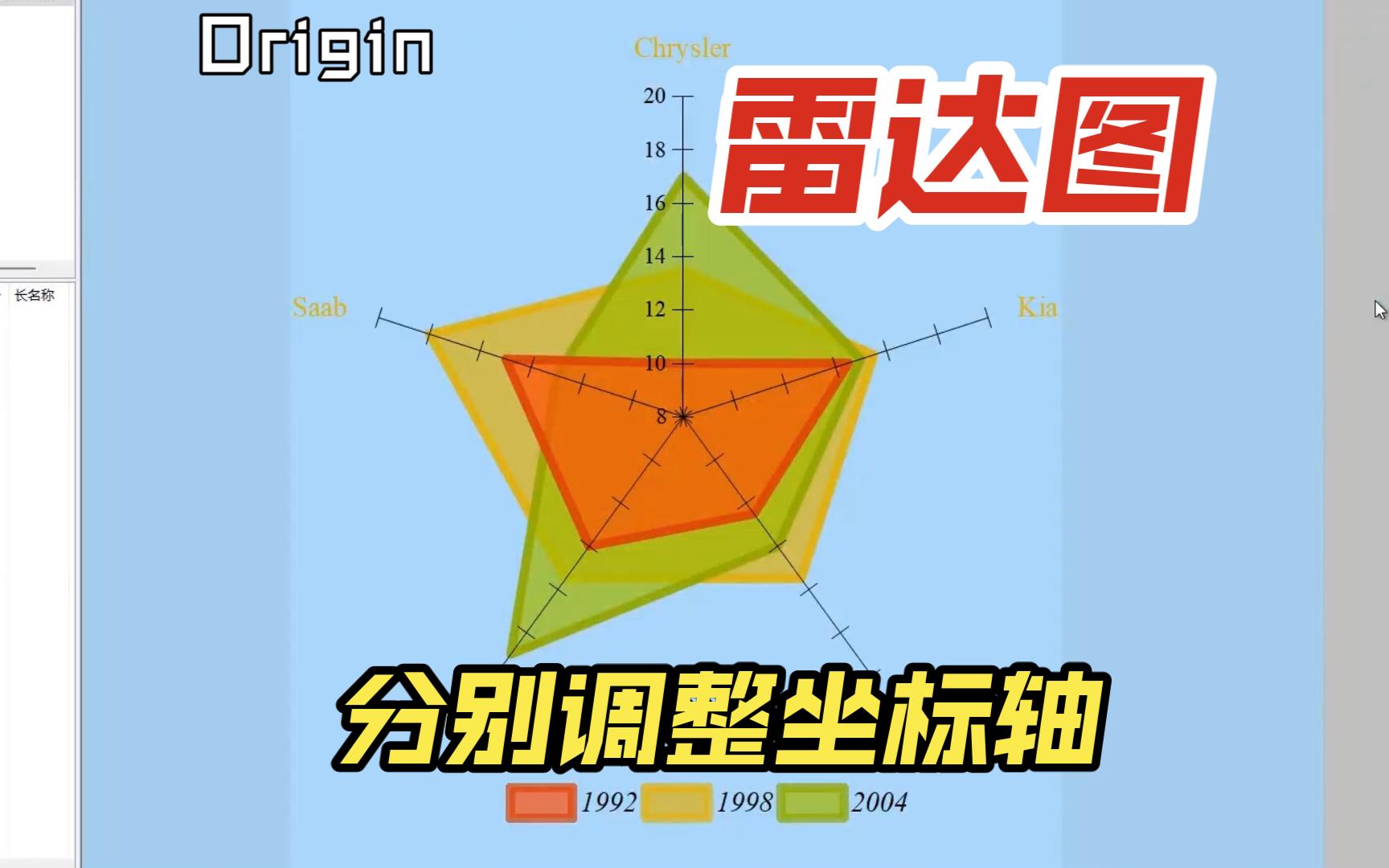 Origin如何分别调整雷达图坐标轴