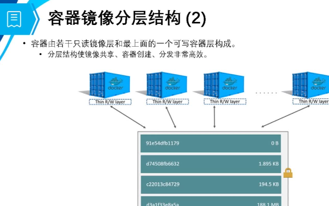 【玩转docker】学学Docker的镜像和操作