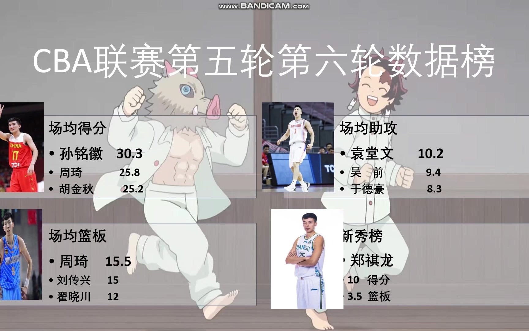 【速报】CBA联赛数据榜一览(第5到6轮)