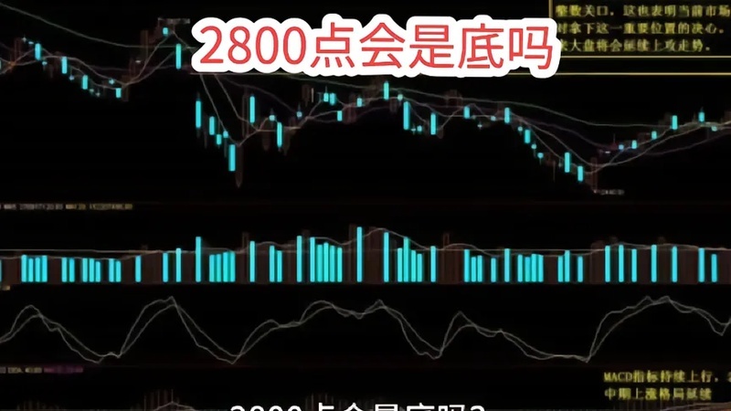 股票 财经 上证指数 行情分析