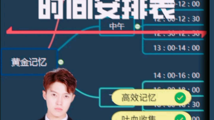 学生党的黄金时间安排表