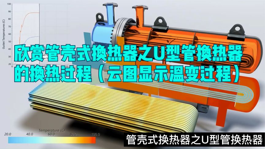 欣赏管壳式换热器之U型管换热器的换热过程(云图显示温变过程)
