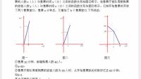 免费微课! 初中数学: 一次函数图像分析详解!