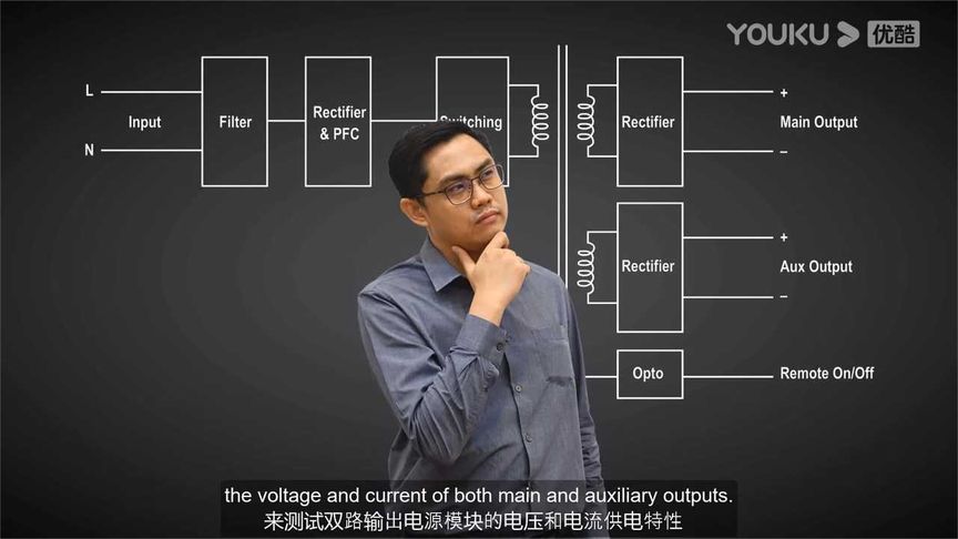 双通道电子负载,测试双路输出电源模块的电压和电流供电特性_超清