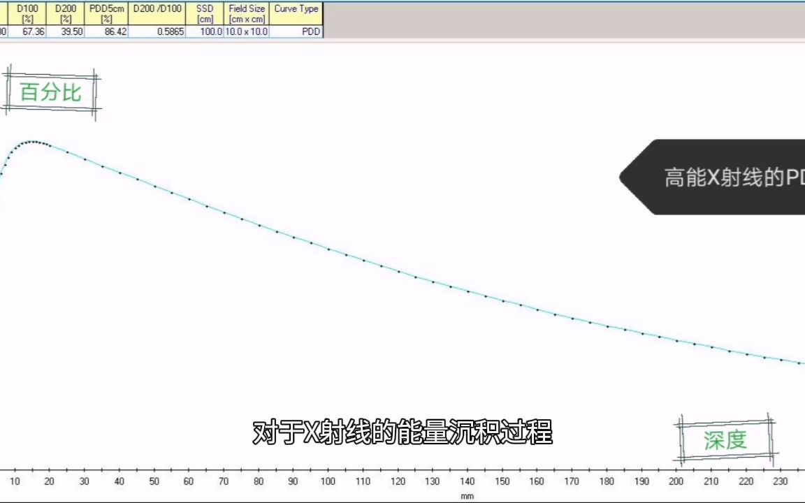 什么是电子直线加速器