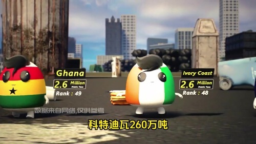 世界各国每年排行榜856074